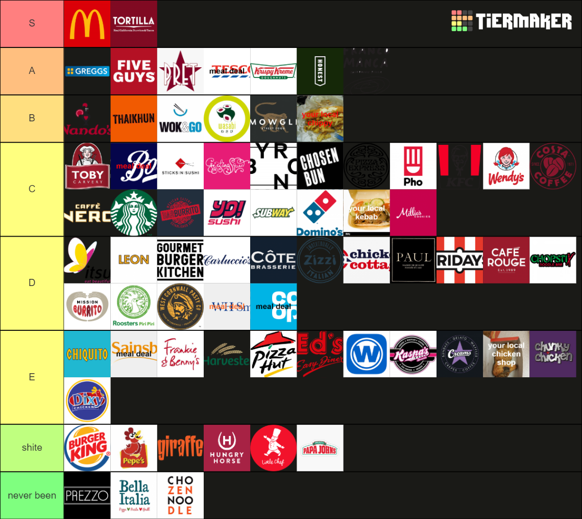 Food Chains UK Tier List (Community Rankings) - TierMaker