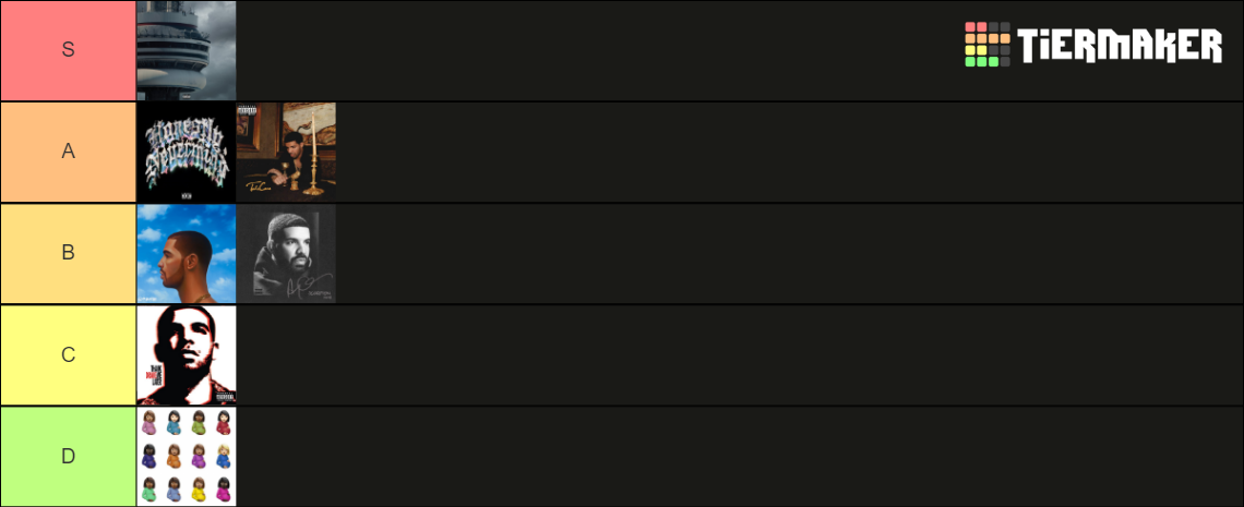 Drake's Solo Studio album - 2022 Tier List (Community Rankings) - TierMaker