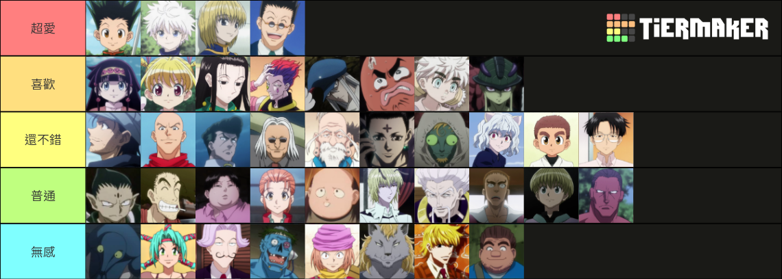 Hxh characters Tier List (Community Rankings) - TierMaker