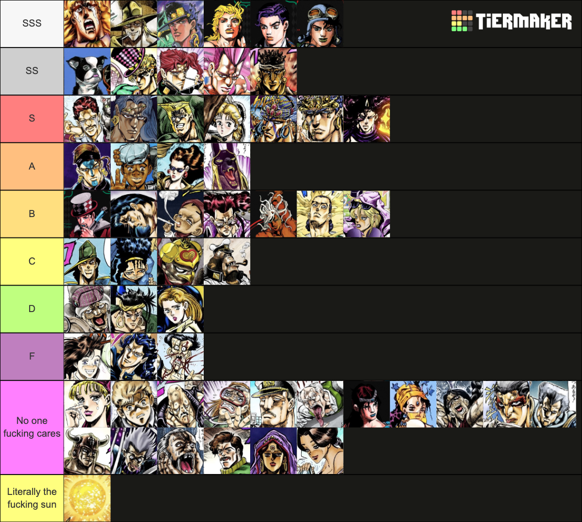 JJBA Part 1-3 characters Tier List (Community Rankings) - TierMaker