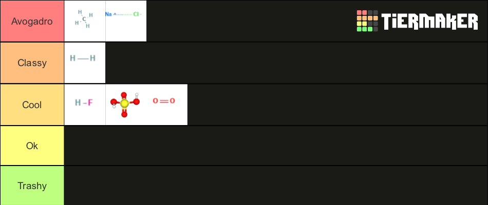 Common Chemical Tier Tier List (Community Rankings) - TierMaker
