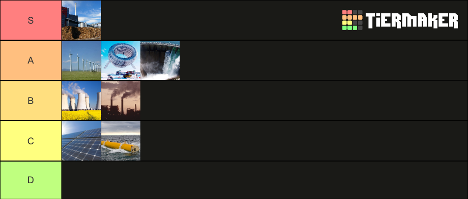 Energy sources Tier List (Community Rankings) - TierMaker