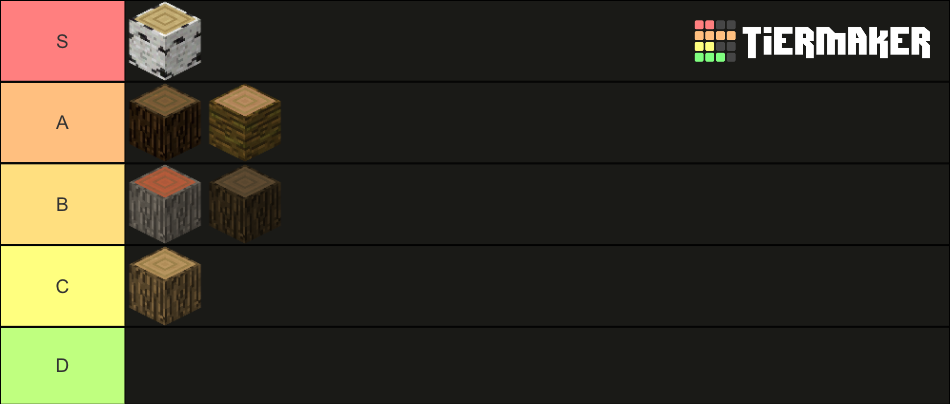 Minecraft Logs Tier List (Community Rankings) - TierMaker