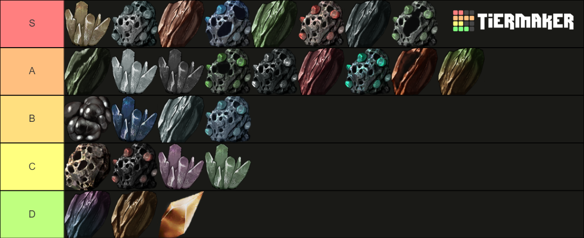 barotrauma ore Tier List (Community Rankings) - TierMaker