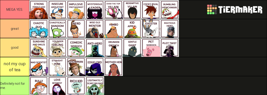 Character Tropes Tier List (Community Rankings) - TierMaker