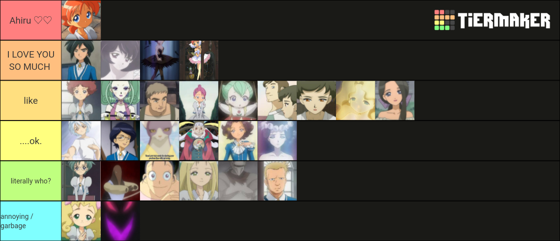 Princess Tutu Character Tier List (Community Rankings) - TierMaker