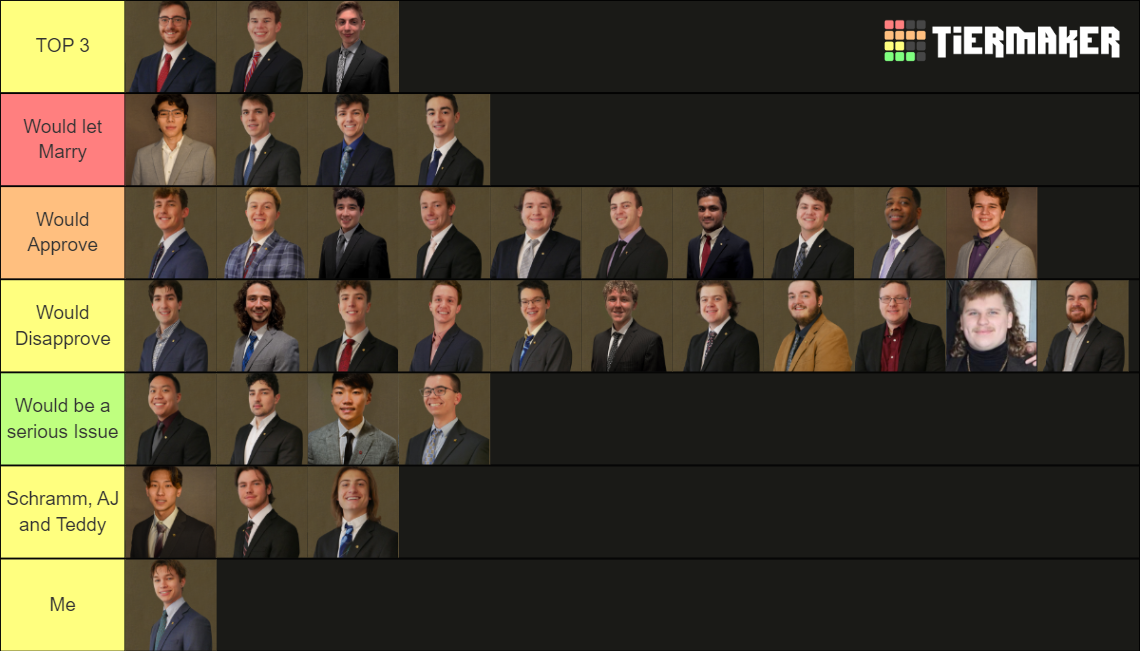 Triangle Fraternity Active Brothers Tier List (Community Rankings ...