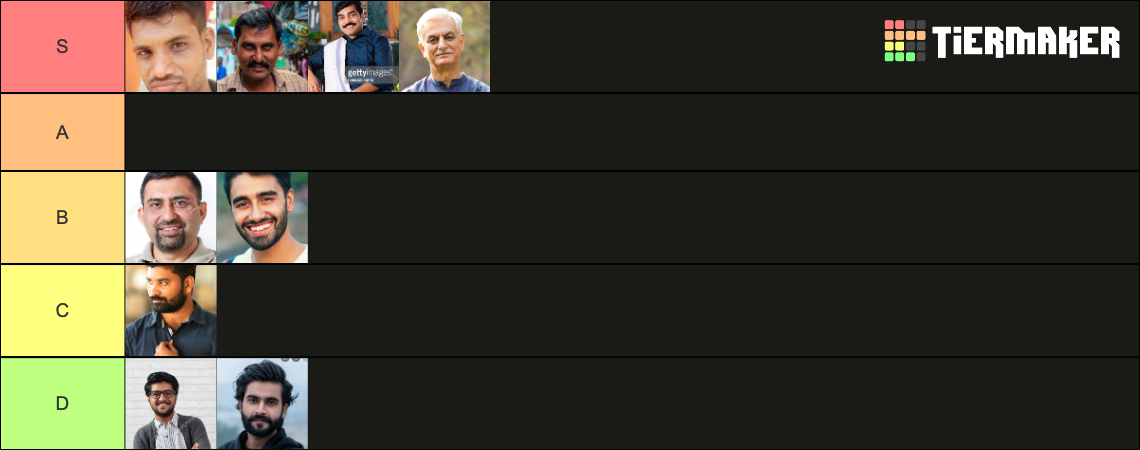 Types of Indian Guy Tier List (Community Rankings) - TierMaker