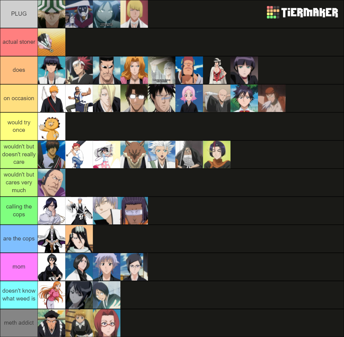 bleach s1-tybw cour 1 characters Tier List (Community Rankings) - TierMaker