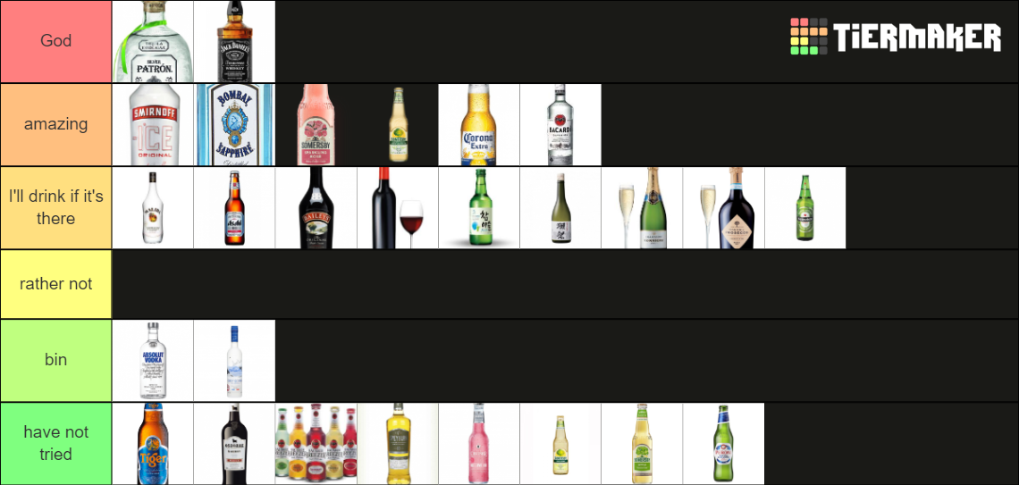 Full Alcohol Tier List (Community Rankings) - TierMaker