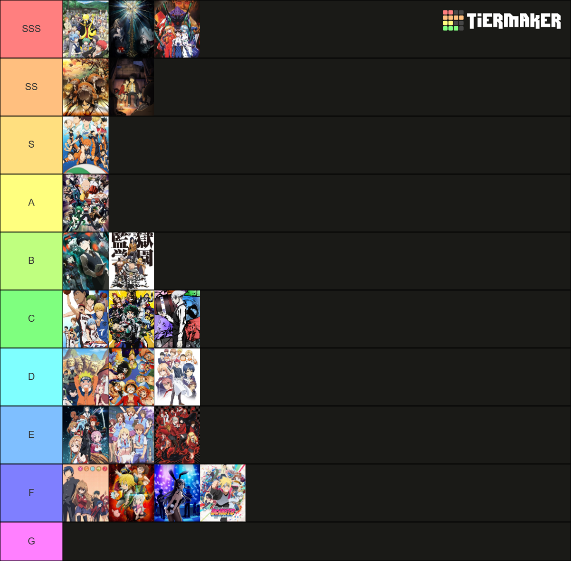 Anime Favorites Tier List (Community Rankings) - TierMaker