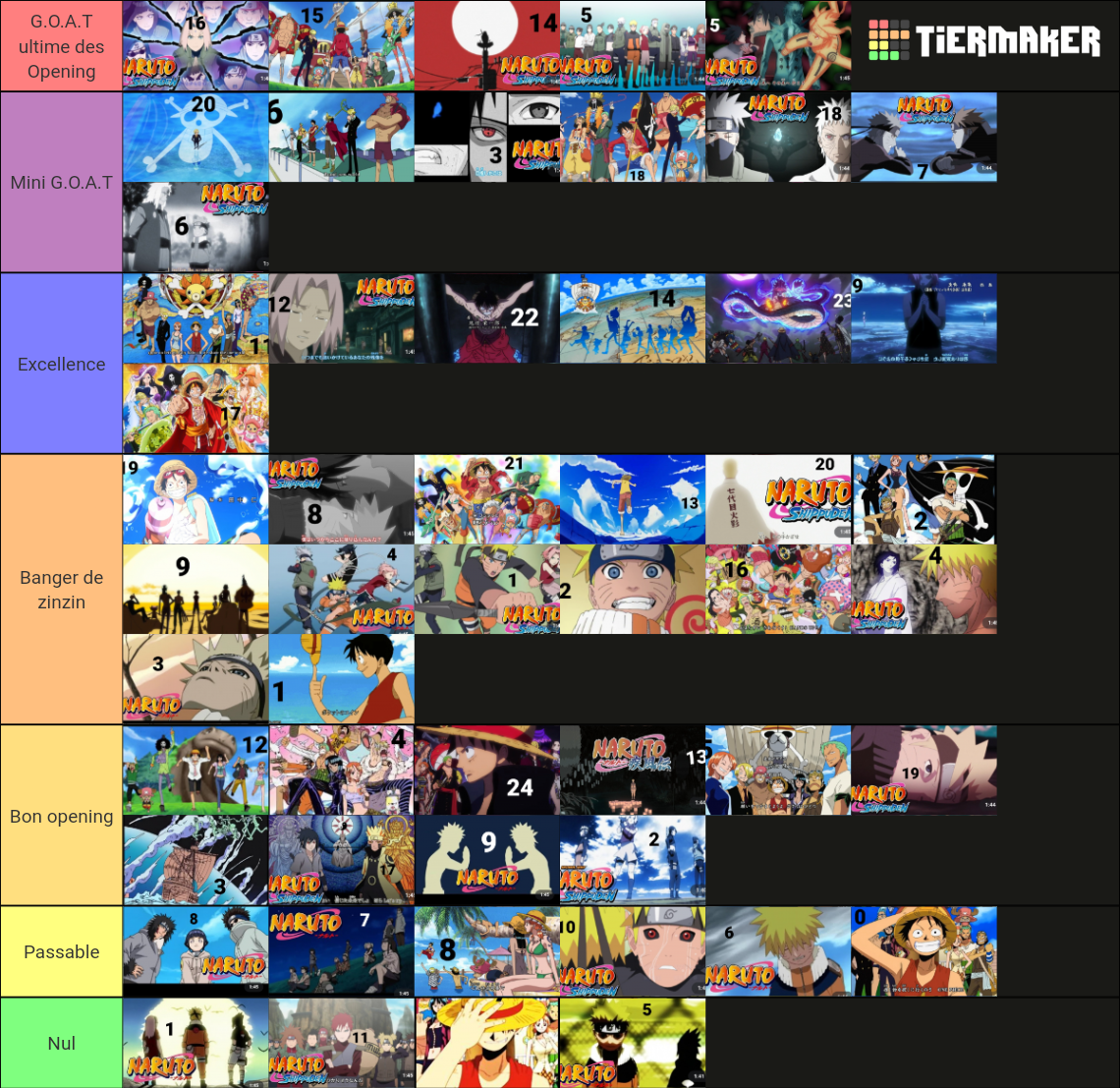 One piece and Naruto Opening Tier List (Community Rankings) - TierMaker
