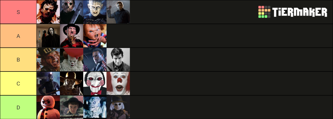 Slasher Villain Tierlist Tier List (Community Rankings) - TierMaker