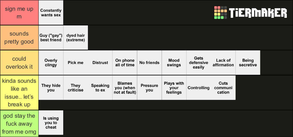 Red flags Tier List (Community Rankings) - TierMaker