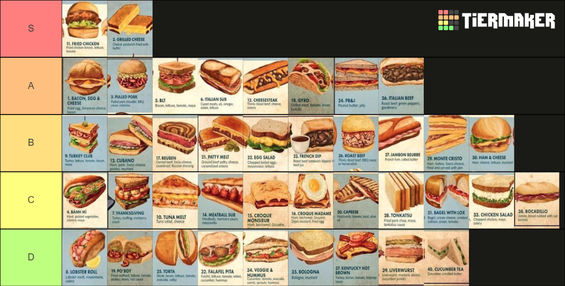 Encyclopedia of Sandwiches Tier List (Community Rankings) - TierMaker