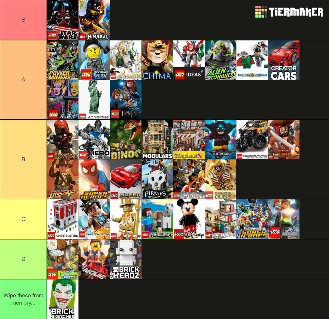 LEGO Themes 2021 Tier List (Community Rankings) - TierMaker