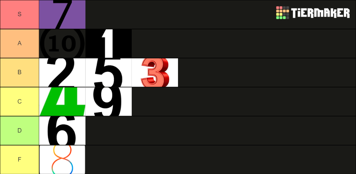 Number Tier List (Community Rankings) - TierMaker