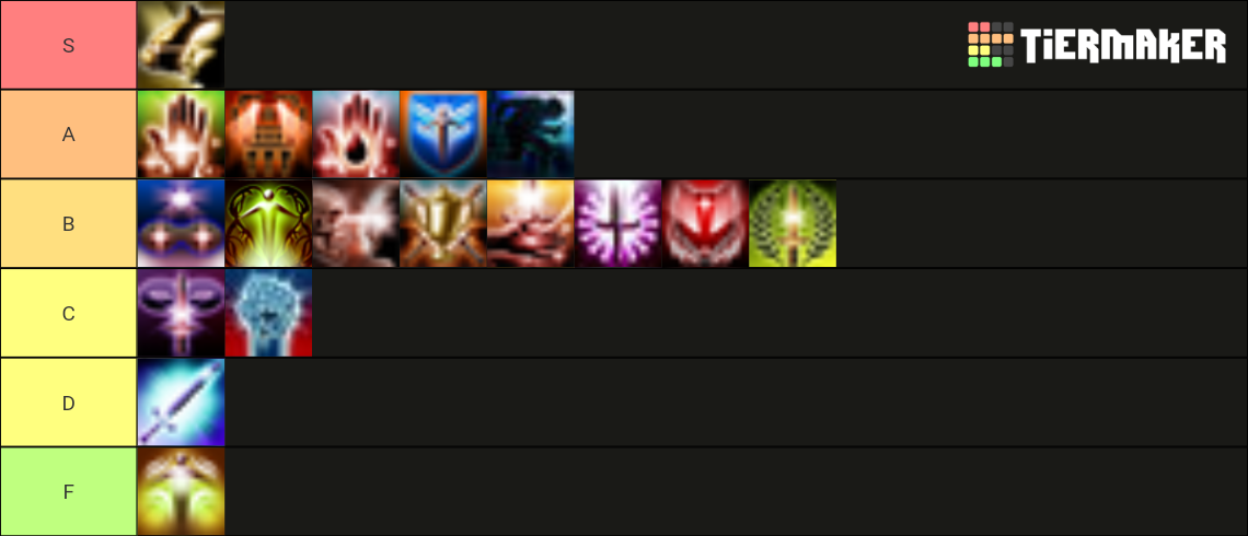 Dragon age Origins Specializations Tier List (Community Rankings ...