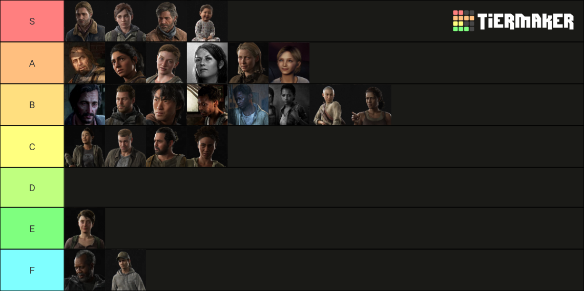The Last of Us: Part I & II CHARACTERS Tier List (Community Rankings ...