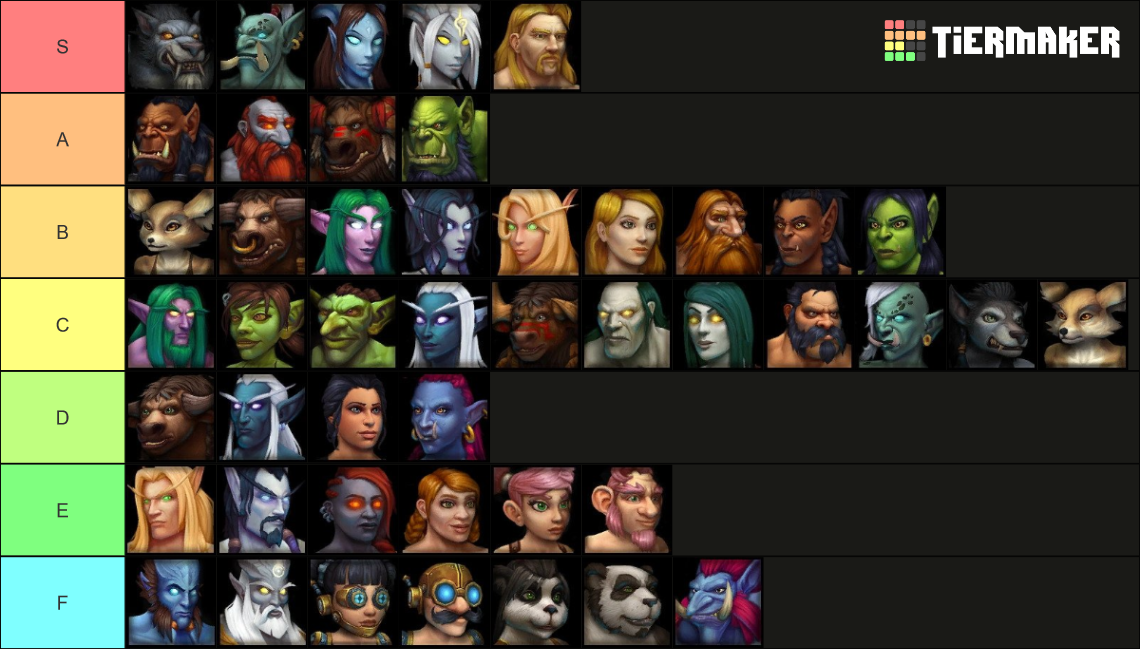 Wow Races Tier List Community Rankings Tiermaker