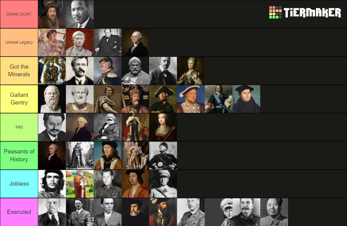Figures of History Tier List (Community Rankings) - TierMaker