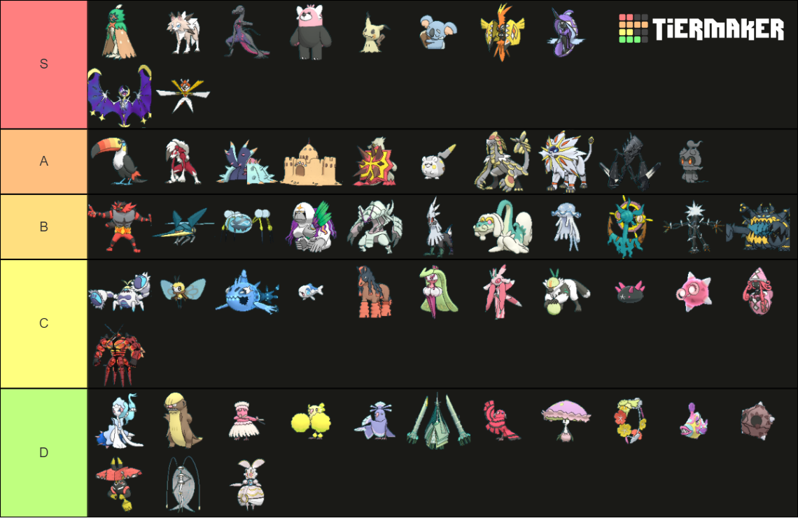 Alolan Pokemon Tierlist Tier List (Community Rankings) - TierMaker