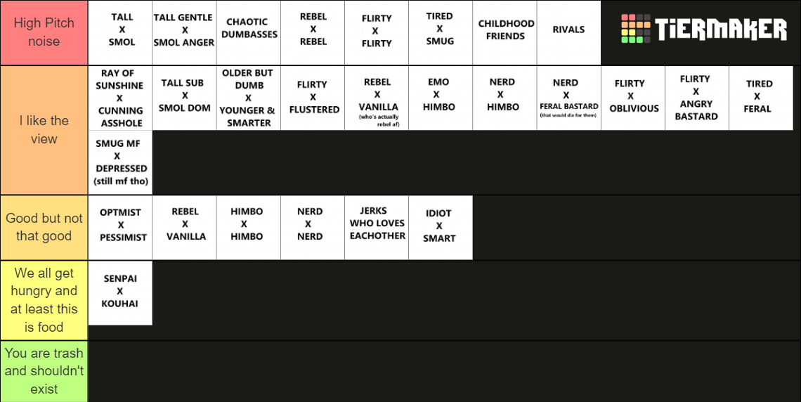 Ship tropes Tier List (Community Rankings) - TierMaker