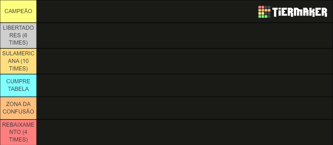 TIMES BRASILEIROS DO SÉCULO 21 Tier List (Community Rankings) - TierMaker