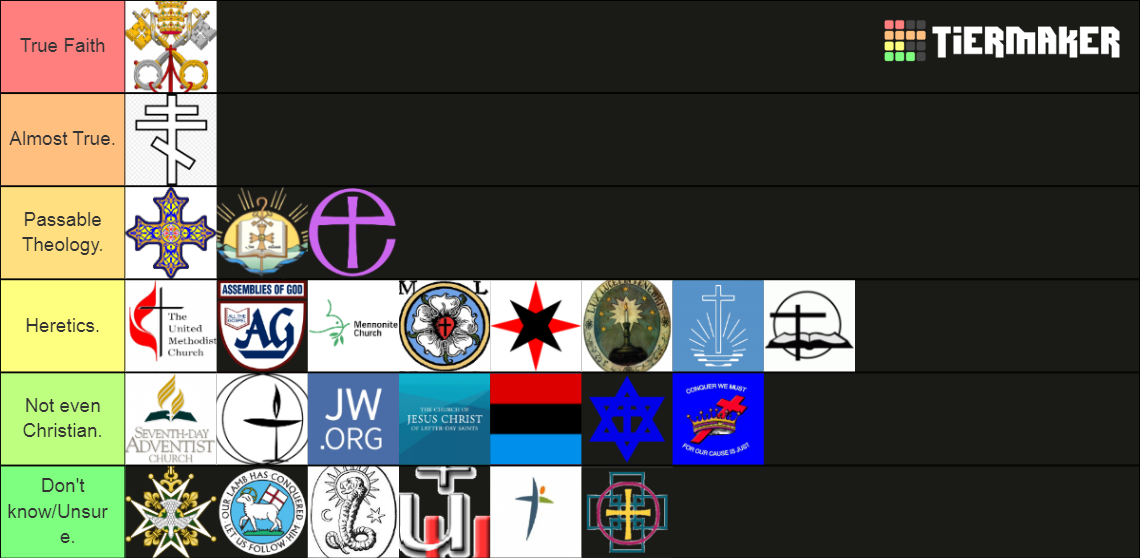 Christian Denominations Tier List (Community Rankings) - TierMaker