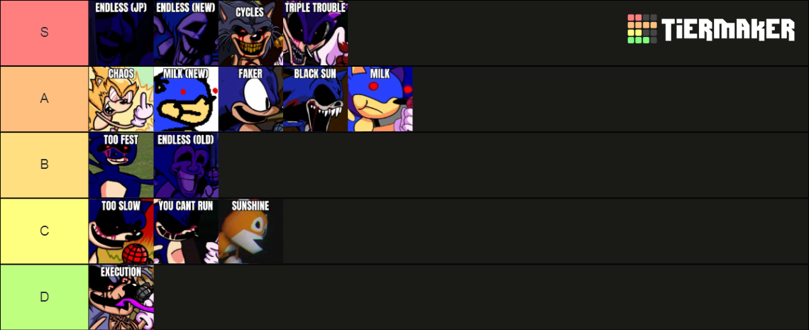 Sonic.exe Tier List (Community Rankings) - TierMaker