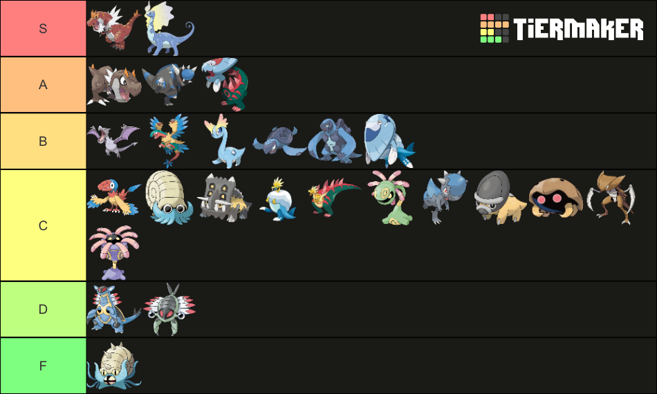Fossil Pokemon (Gen 1-8) Tier List (Community Rankings) - TierMaker