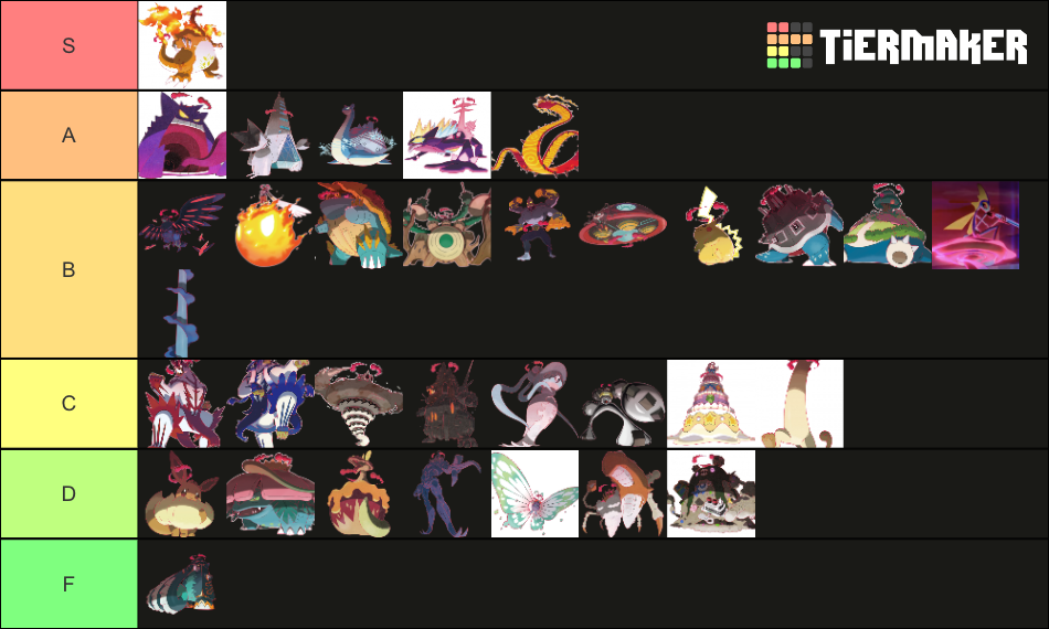 Pokemon Gigantimax Forms (DLC included) Tier List (Community Rankings ...
