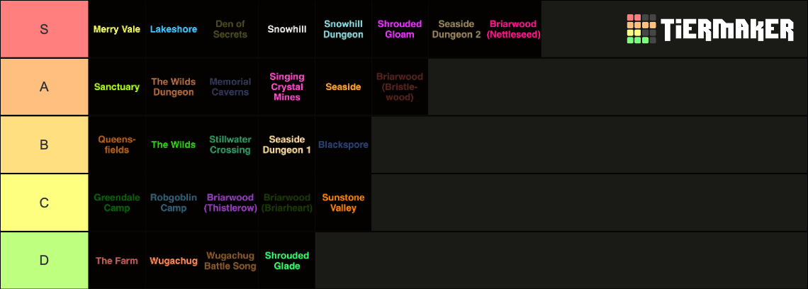 Free Realms Soundtrack Tier List (Community Rankings) - TierMaker