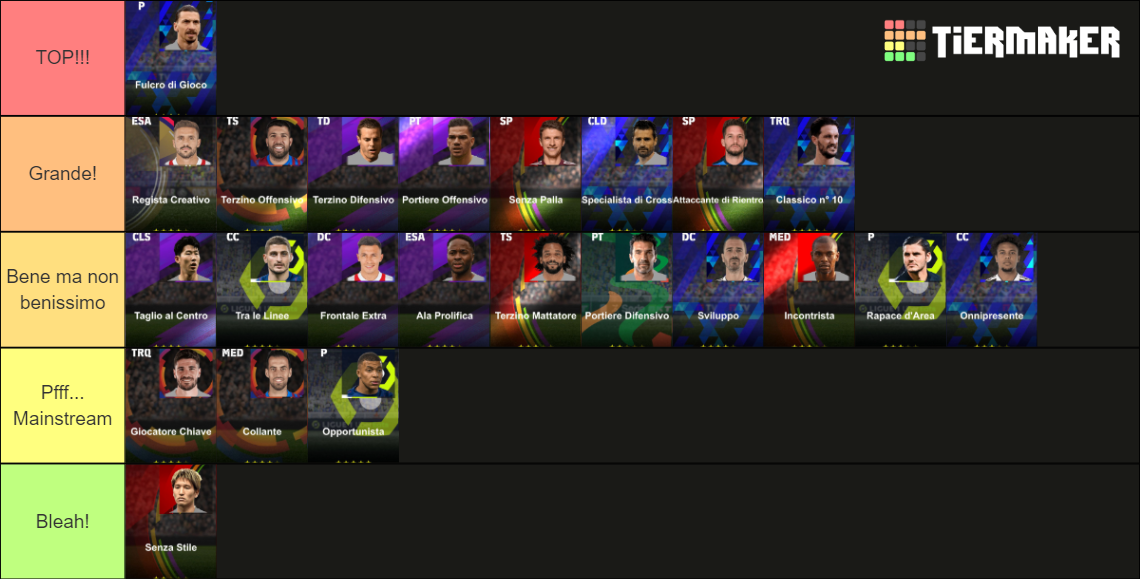 Stili di Gioco dei Giocatori in eFootbal/Pes Tier List (Community ...