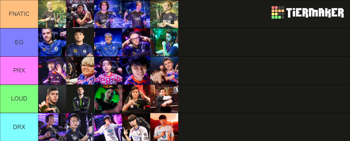 Make a team Tier List (Community Rankings) - TierMaker