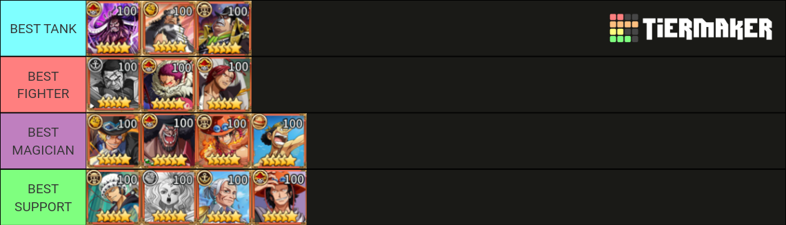 One Piece - Pirate Emperor - (August 2022) Tier List (Community Rankings) - TierMaker