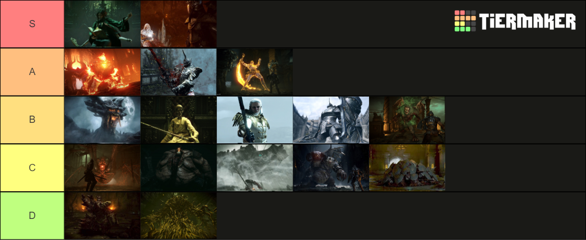 Demon's Souls Remake Bosses Tier List (Community Rankings) - TierMaker