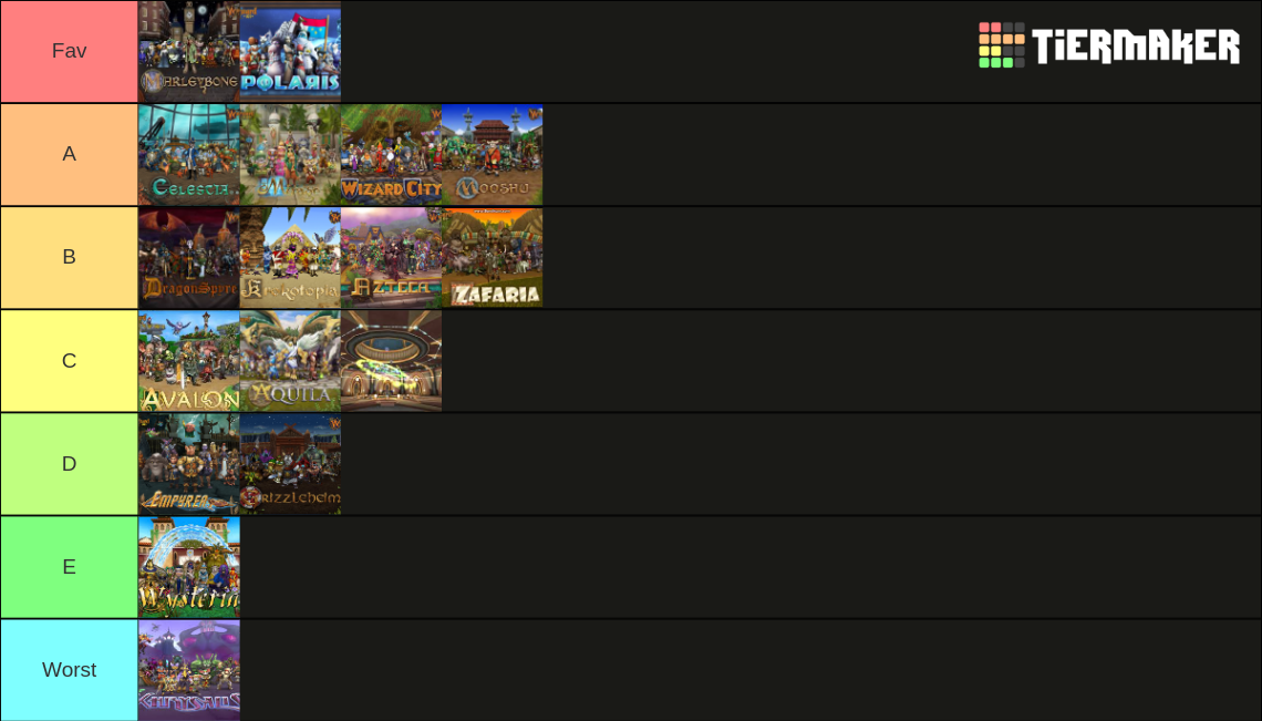 Wizard101 Worlds Tier List (Community Rankings) - TierMaker