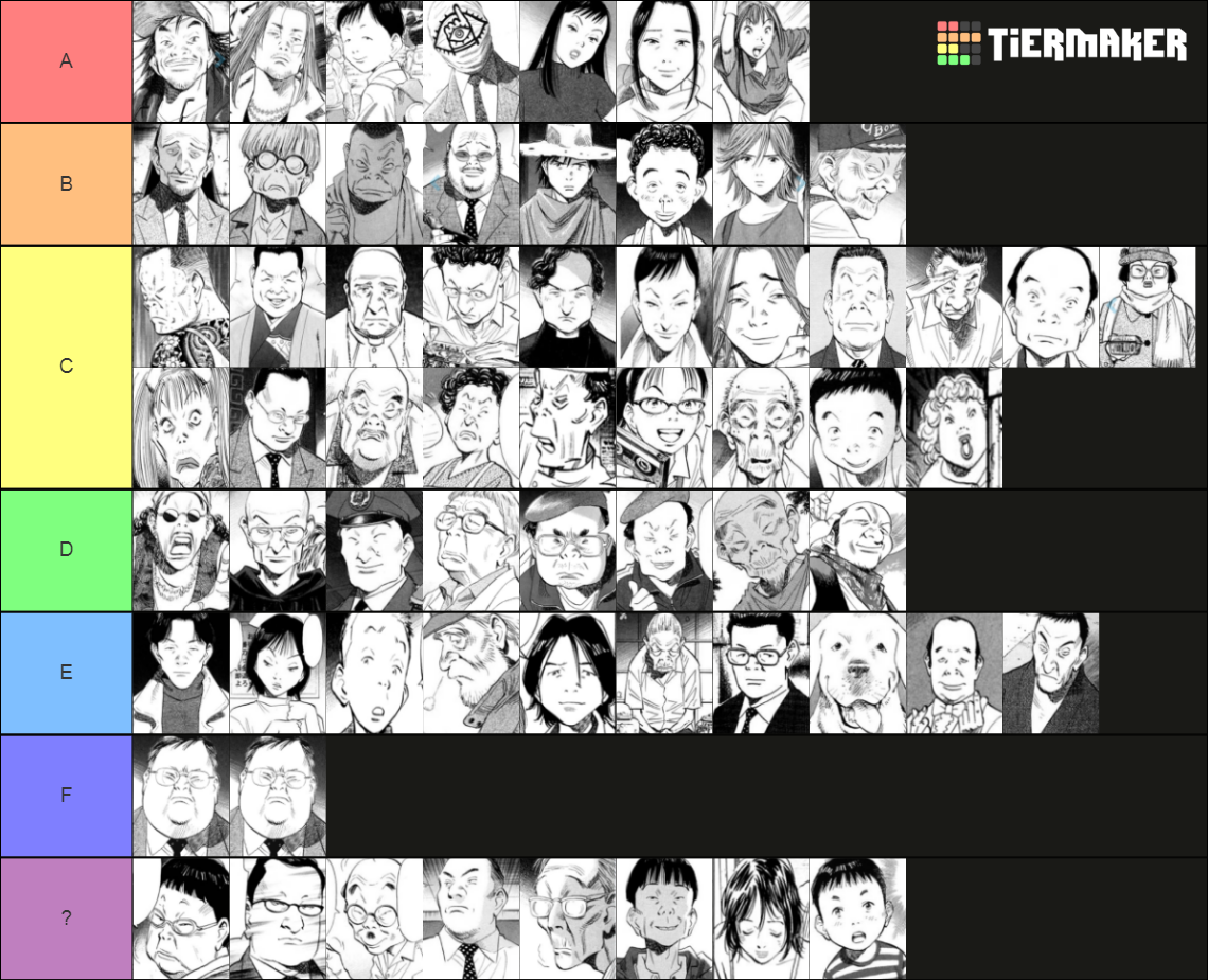 20th Century Boys Characters Tier List (Community Rankings) - TierMaker