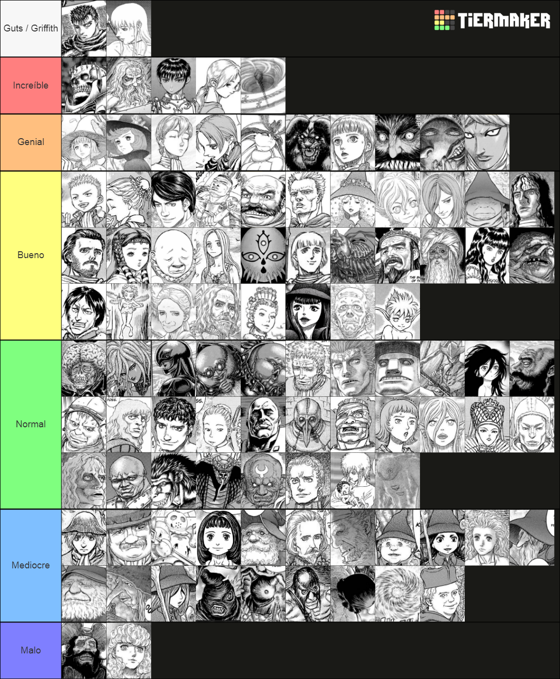 Fully Complete Berserk Manga Characters Tier List (Community Rankings ...
