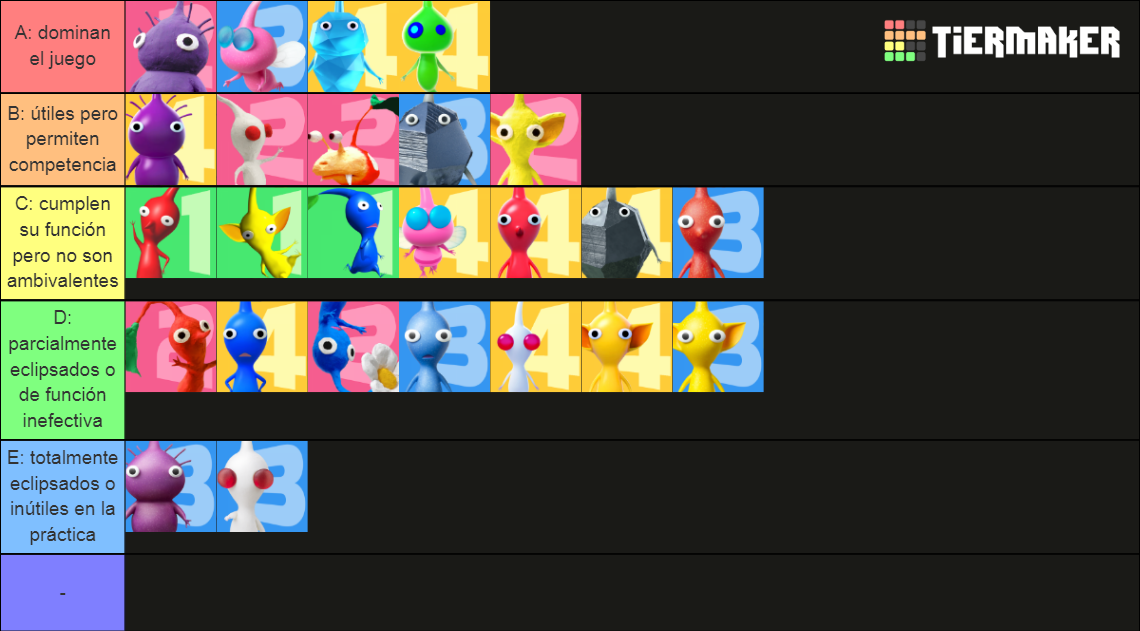 Pikmin Types (1-4, Labeled) Tier List (Community Rankings) - TierMaker