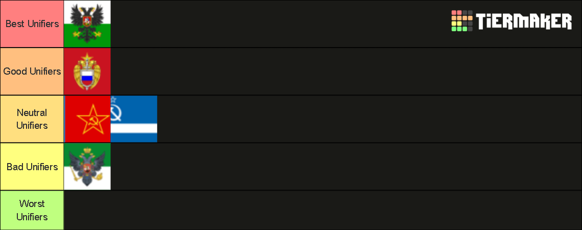 The New Order - Russian Unifiers Tier List (Community Rankings) - TierMaker