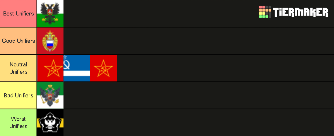 The New Order - Russian Unifiers Tier List (Community Rankings) - TierMaker