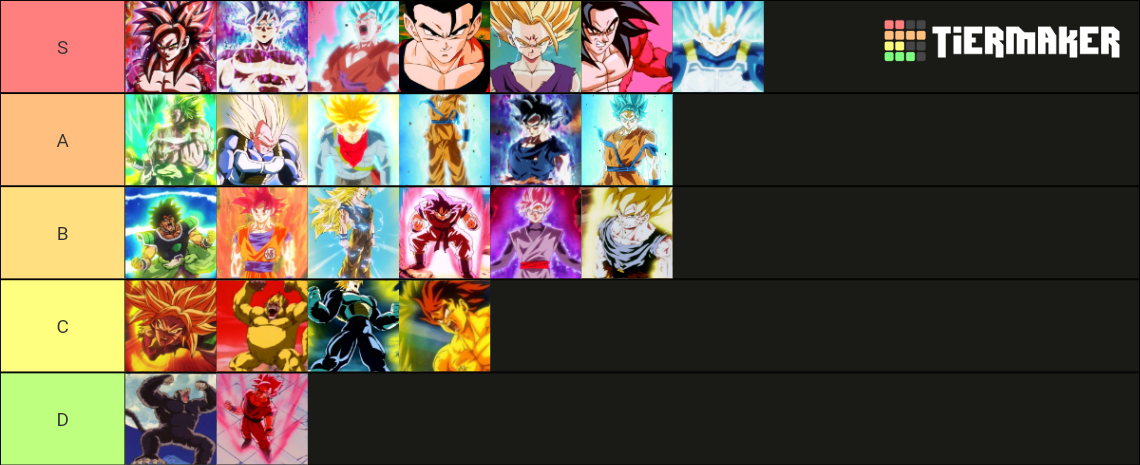 Dragon Ball Transformations Tier List (Community Rankings) - TierMaker