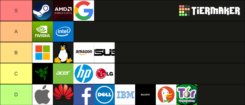 Tech Company Tier List (Community Rankings) - TierMaker