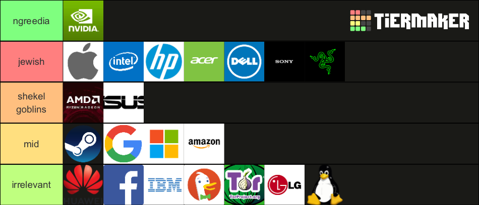 Tech Company Tier List (Community Rankings) - TierMaker