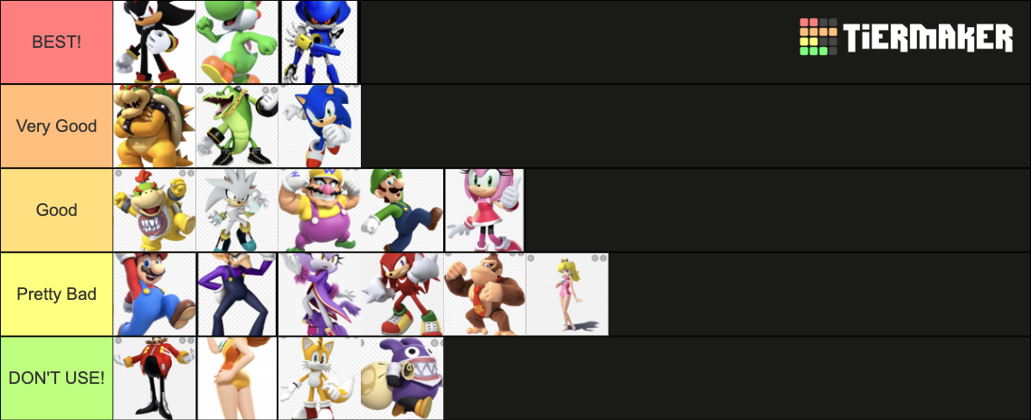 Mario&Sonic, Olympic games 2016, 100 meter Tier List (Community ...