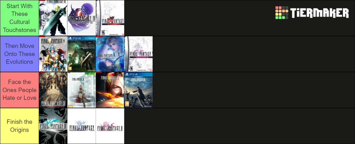 'Which Numbered Final Fantasy Games to Play First' Tier List (Community ...