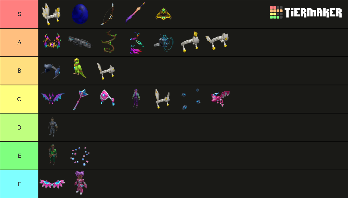 Metaverse Champions Prizes Tier List (Community Rankings) - TierMaker