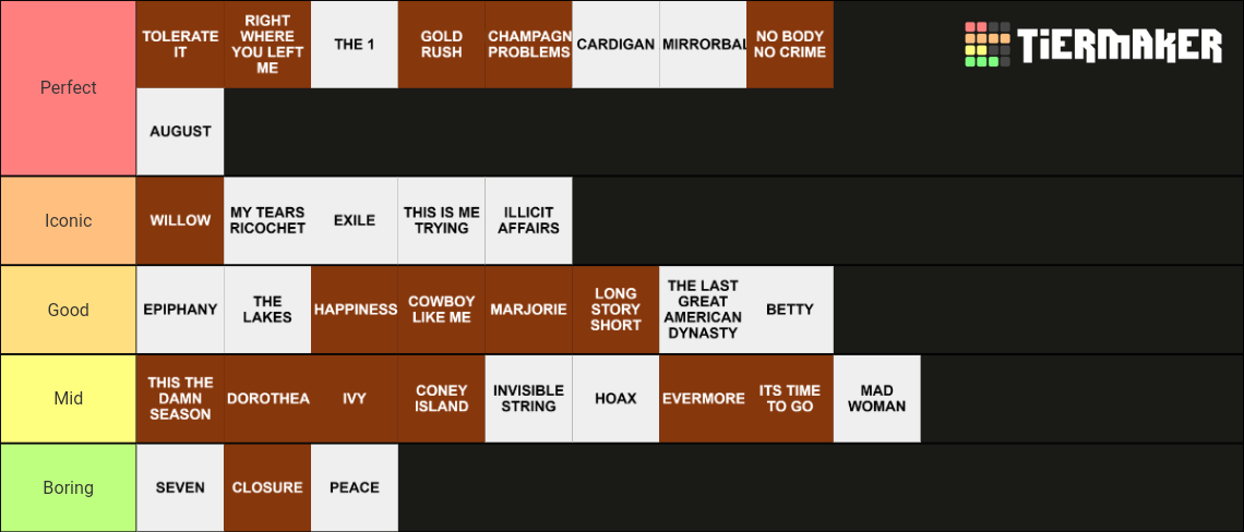 Folklore and Evermore Taylor Swift Tier List (Community Rankings ...